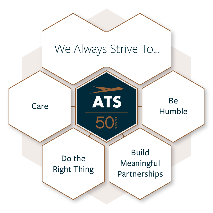 Working at ATS | Aviation Industry Careers | Aircraft MRO Jobs