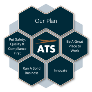 Why ATS - Aviation Technical Services