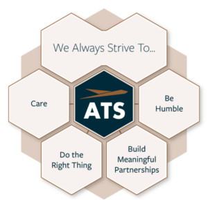 Why ATS - Aviation Technical Services